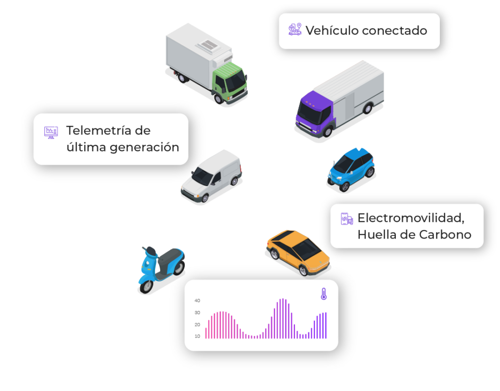 Telemetría GPS - Tranciti