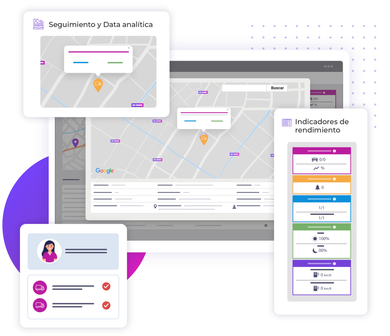 GPS Telemetry - Tranciti
