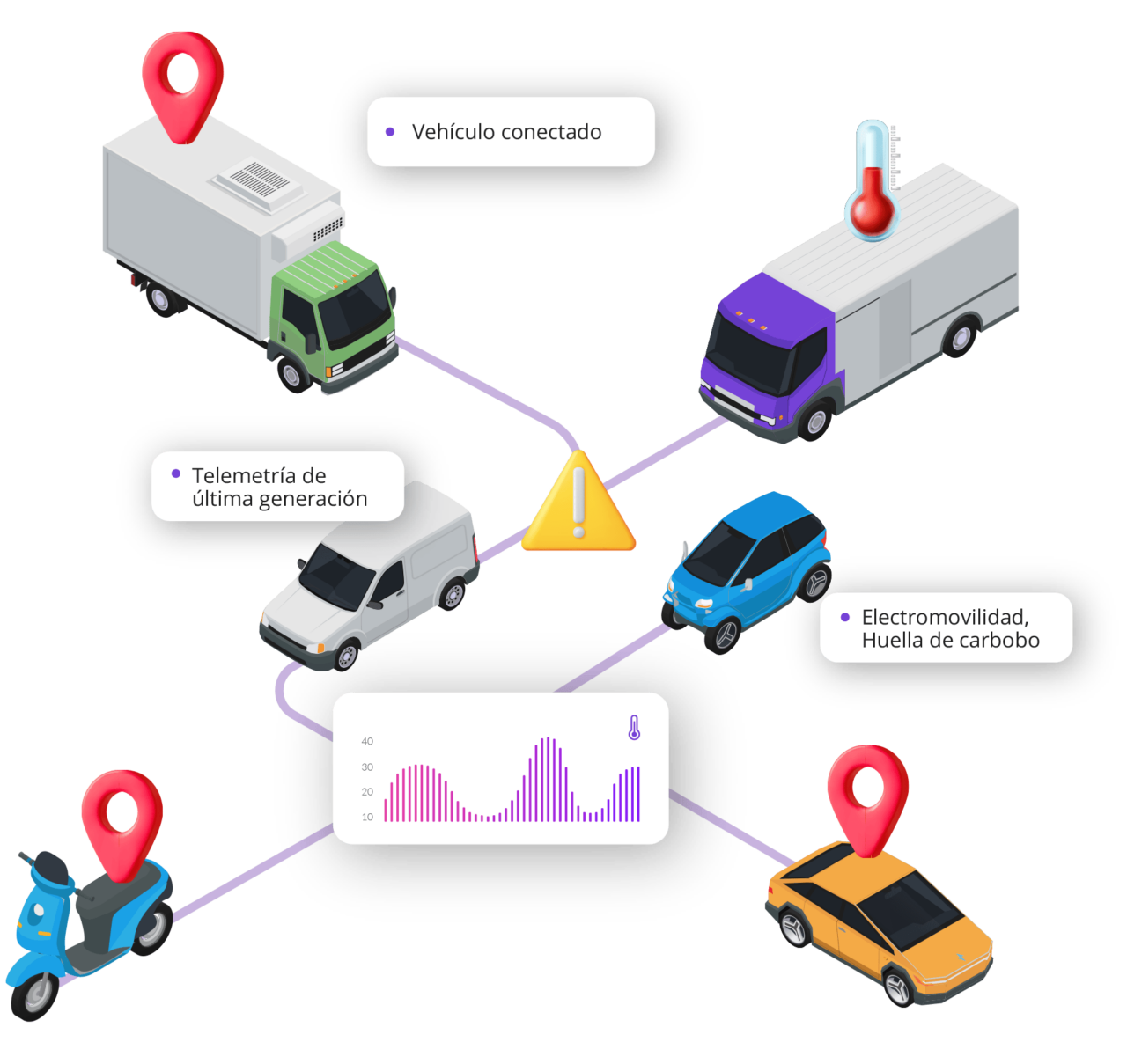 GPS Telemetry - Tranciti