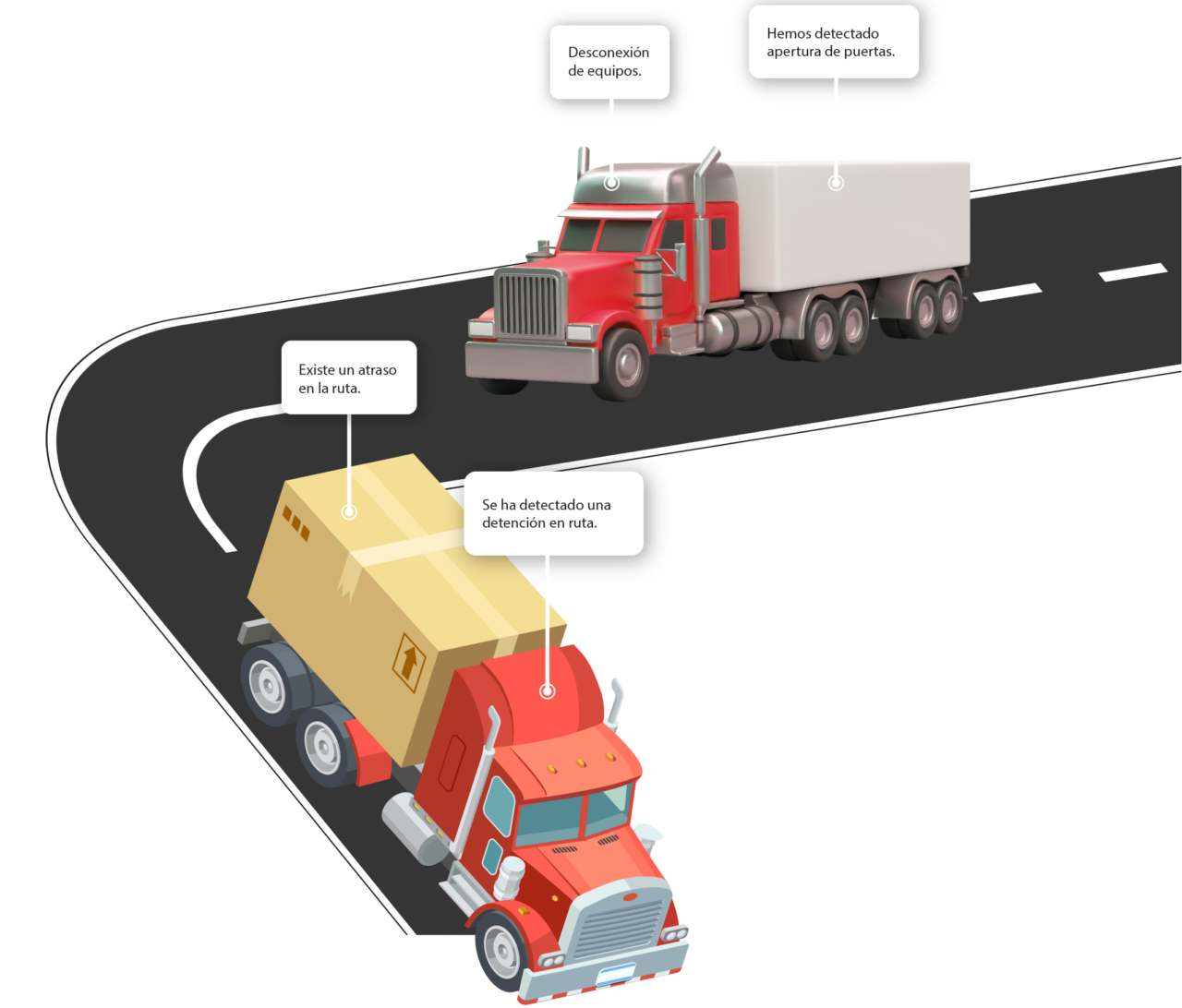 Line Haul - Tranciti